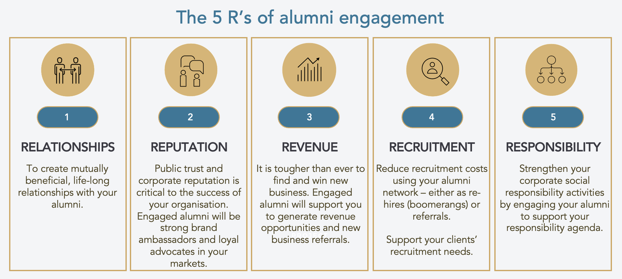 What Is A Corporate Alumni Network And Why Does It Matter To Your what-is-a-corporate-alumni-network-and-why-does-it-matter-to-your